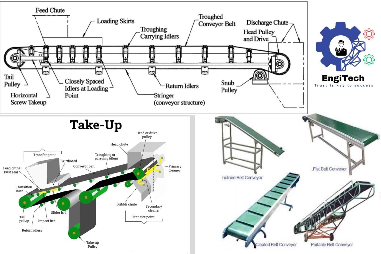 Expert Guide To Conveyor Belt Types And Systems